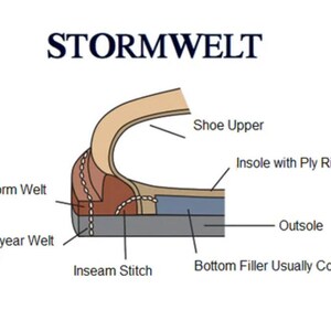 LEATHER STORM WELT / Shoe Repair / Shoe Making / Sold by Linear Foot - Etsy