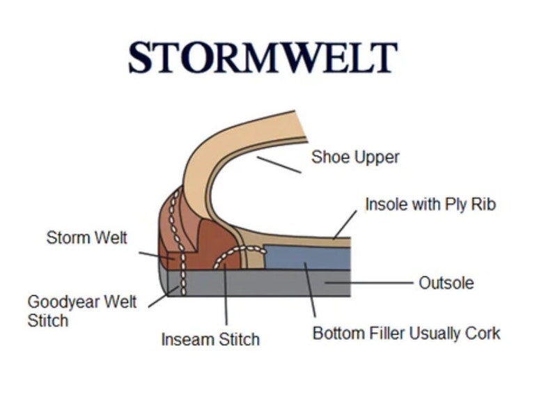 LEATHER STORM WELT / Shoe Repair / Shoe Making / Sold by Linear Foot - Etsy