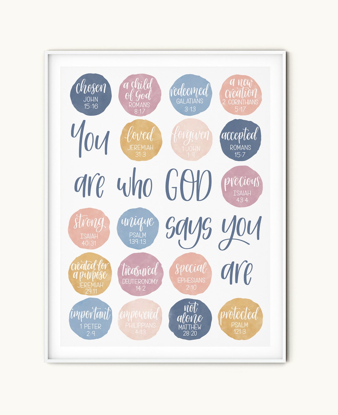 Christian Affirmation Print: Identity in Christ, Teen Bedroom Decor ...