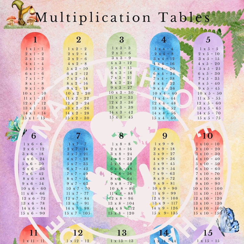 Multiplication Table Poster - Etsy