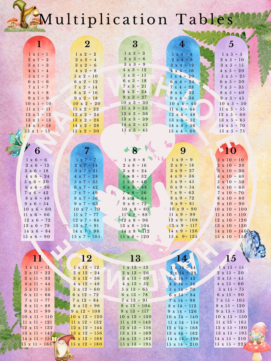 Waldorf Homeschool Multiplication Tables Poster - Etsy
