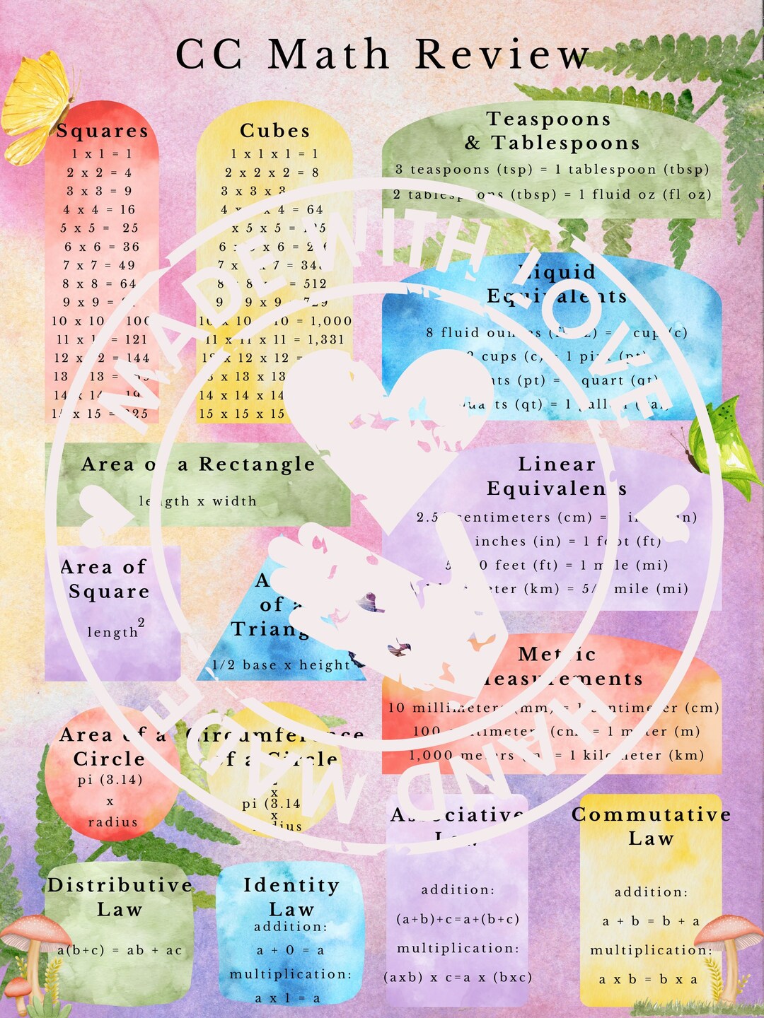 Classical Conversations Math Poster - Etsy