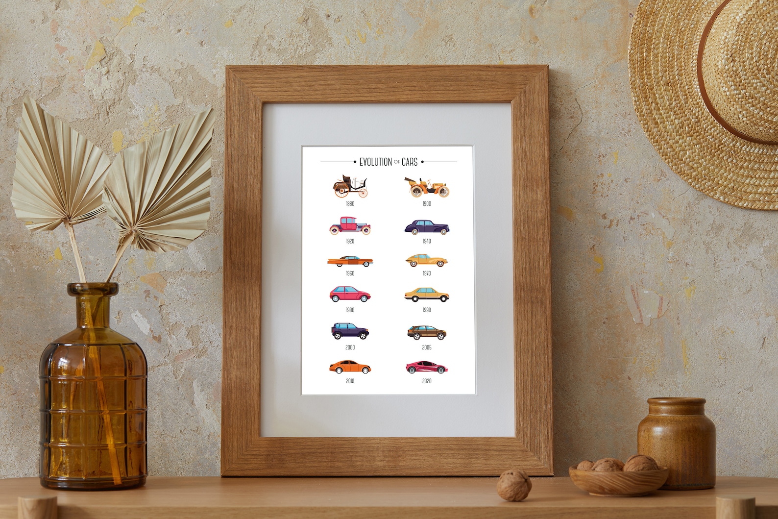 Evolution of Cars Print Automobile History Wall Art Retro - Etsy UK
