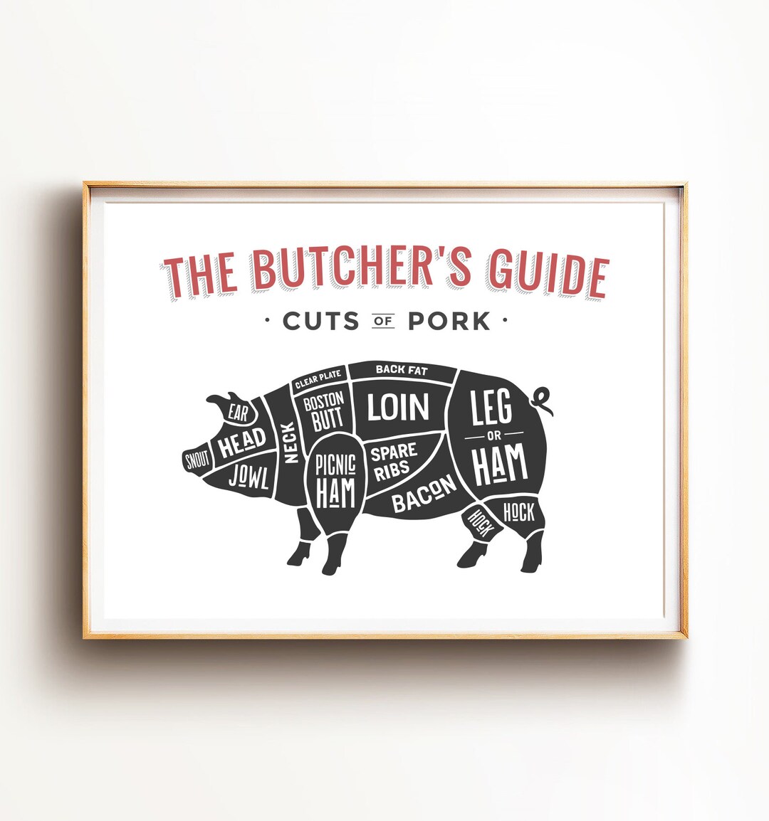 Cuts of Pork Print, the Butcher's Guide Wall Art, Vintage Style Butcher ...