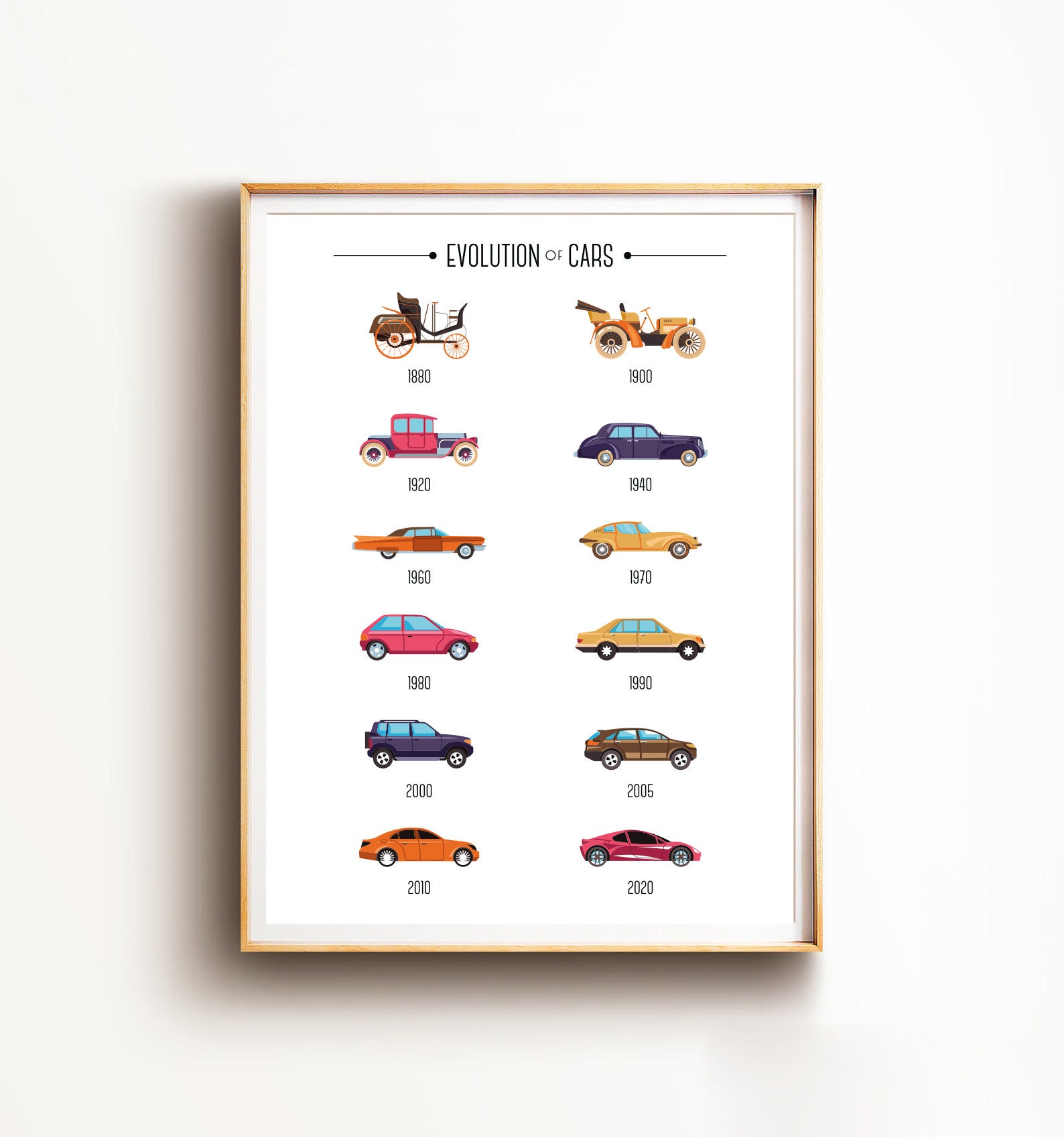 Evolution of Cars Print Automobile History Wall Art Retro - Etsy UK