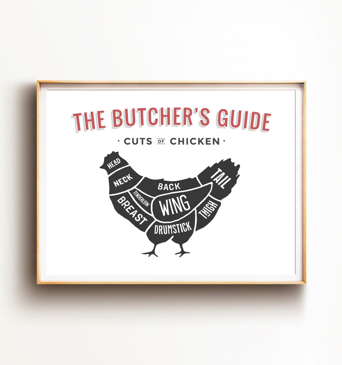 Cuts of Chicken Print the Butcher's Guide Wall Art | Etsy