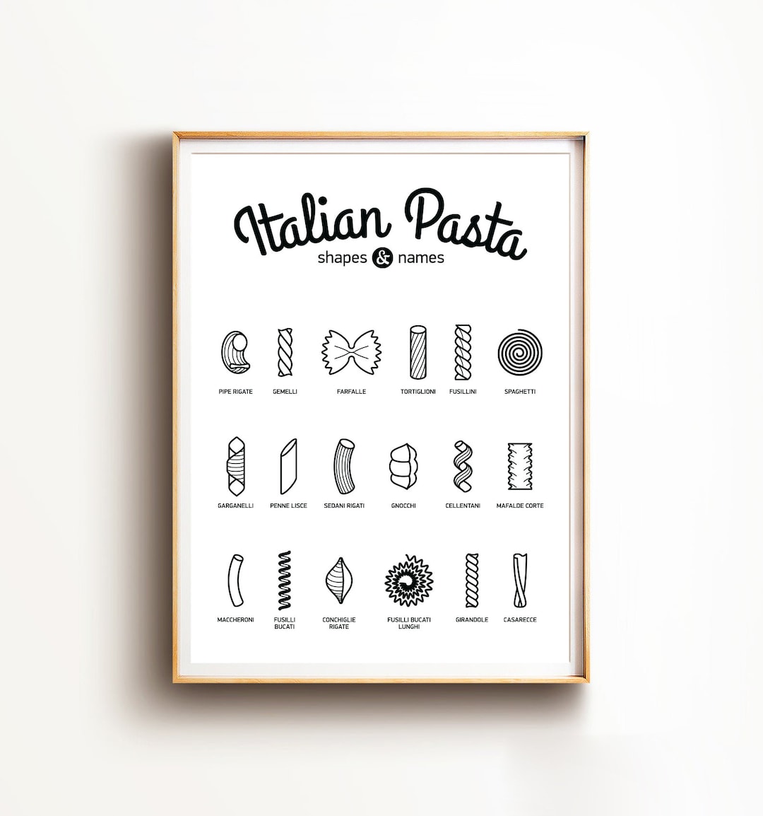 Italian Pasta Guide Print, Italian Pasta Shapes & Names Wall Art ...