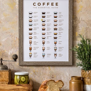 Essential Coffee Guide Print, Coffee Types Art, Coffee House Menu Art ...