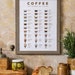 Essential Coffee Guide Print, Coffee Types Art, Coffee House Menu Art ...