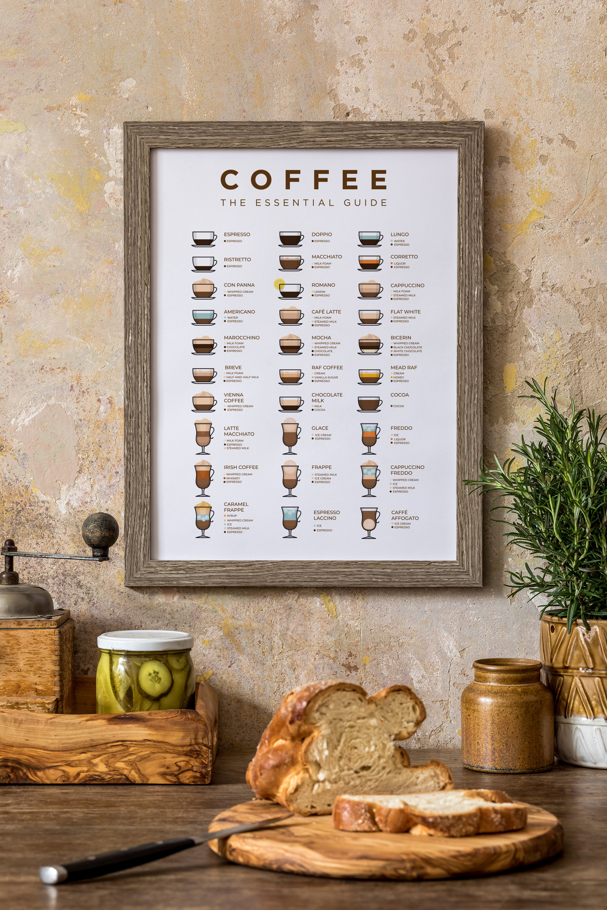 Essential Coffee Guide Print Coffee Types Art Coffee House | Etsy