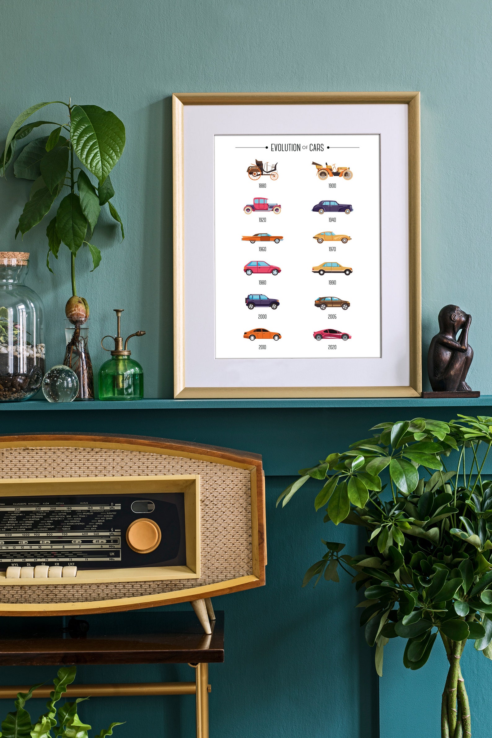 Evolution of Cars Print Automobile History Wall Art Retro - Etsy UK