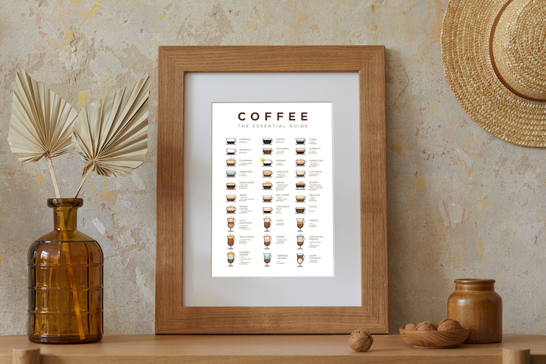 Essential Coffee Guide Print Coffee Types Art Coffee House | Etsy