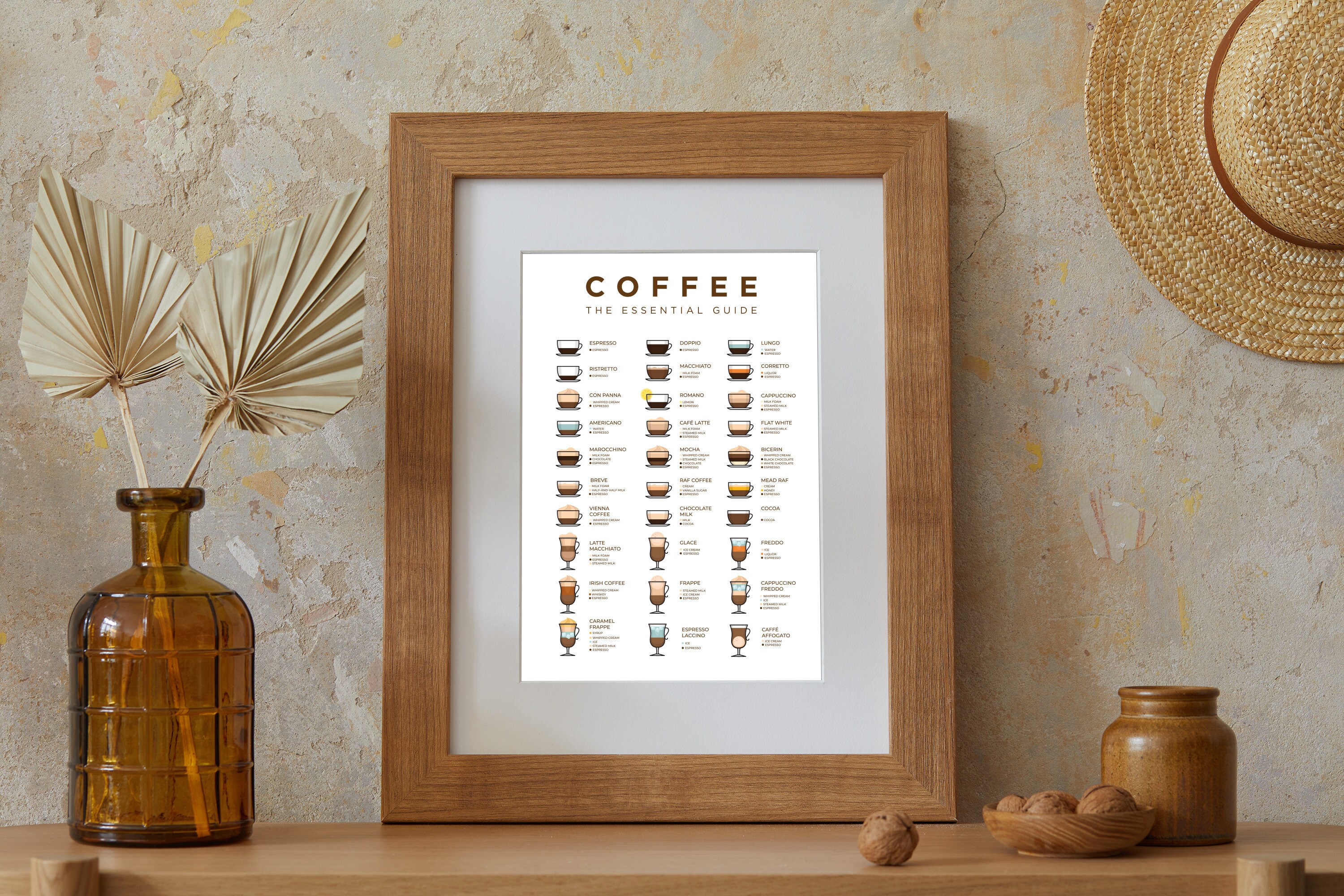 Essential Coffee Guide Print Coffee Types Art Coffee House - Etsy
