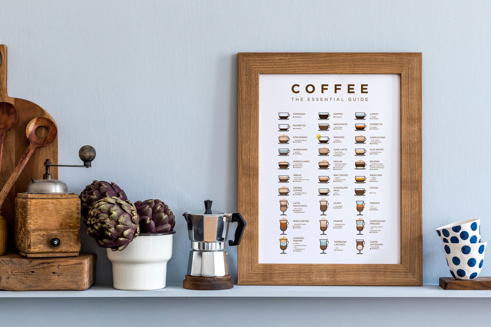 Essential Coffee Guide Print Coffee Types Art Coffee House - Etsy