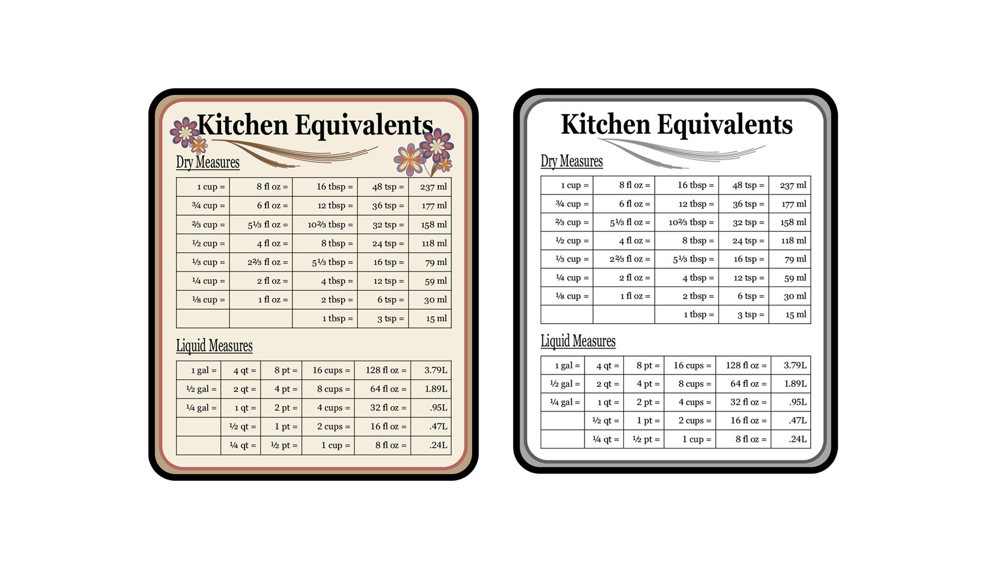 Basic Cooking Measurements Chart - Etsy