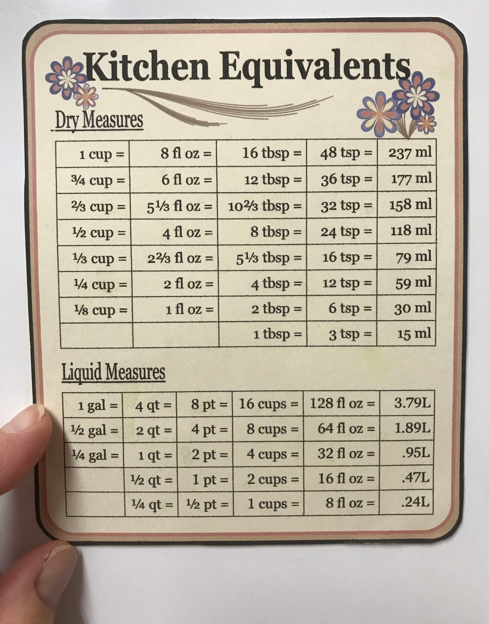 Basic Cooking Measurements Chart - Etsy