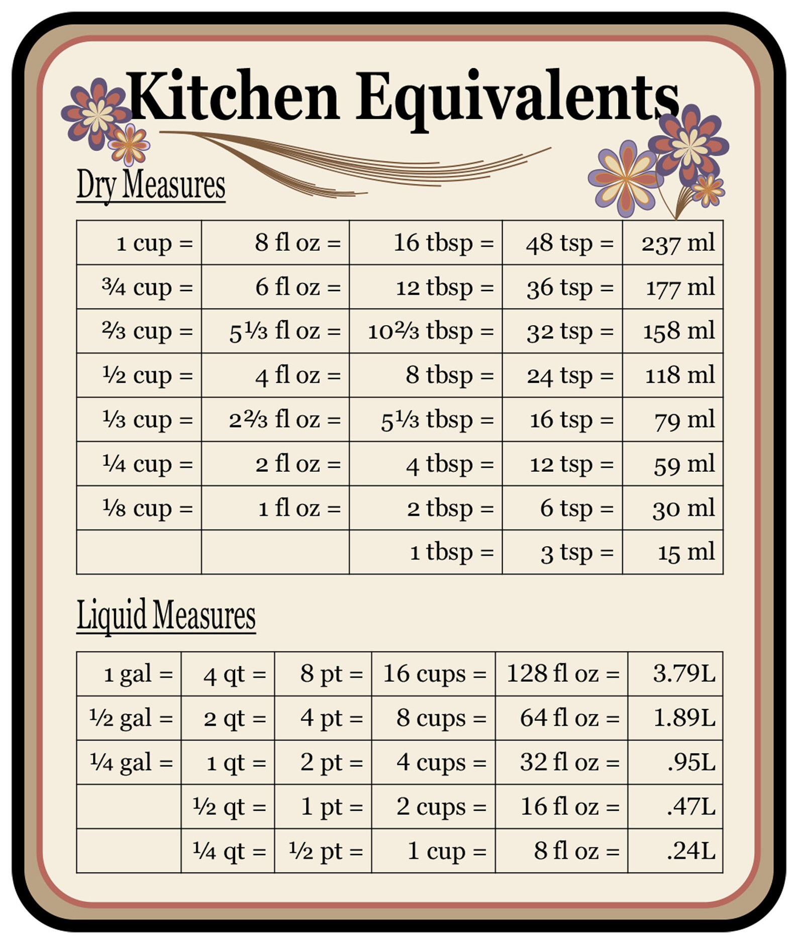 Basic Cooking Measurements Chart - Etsy