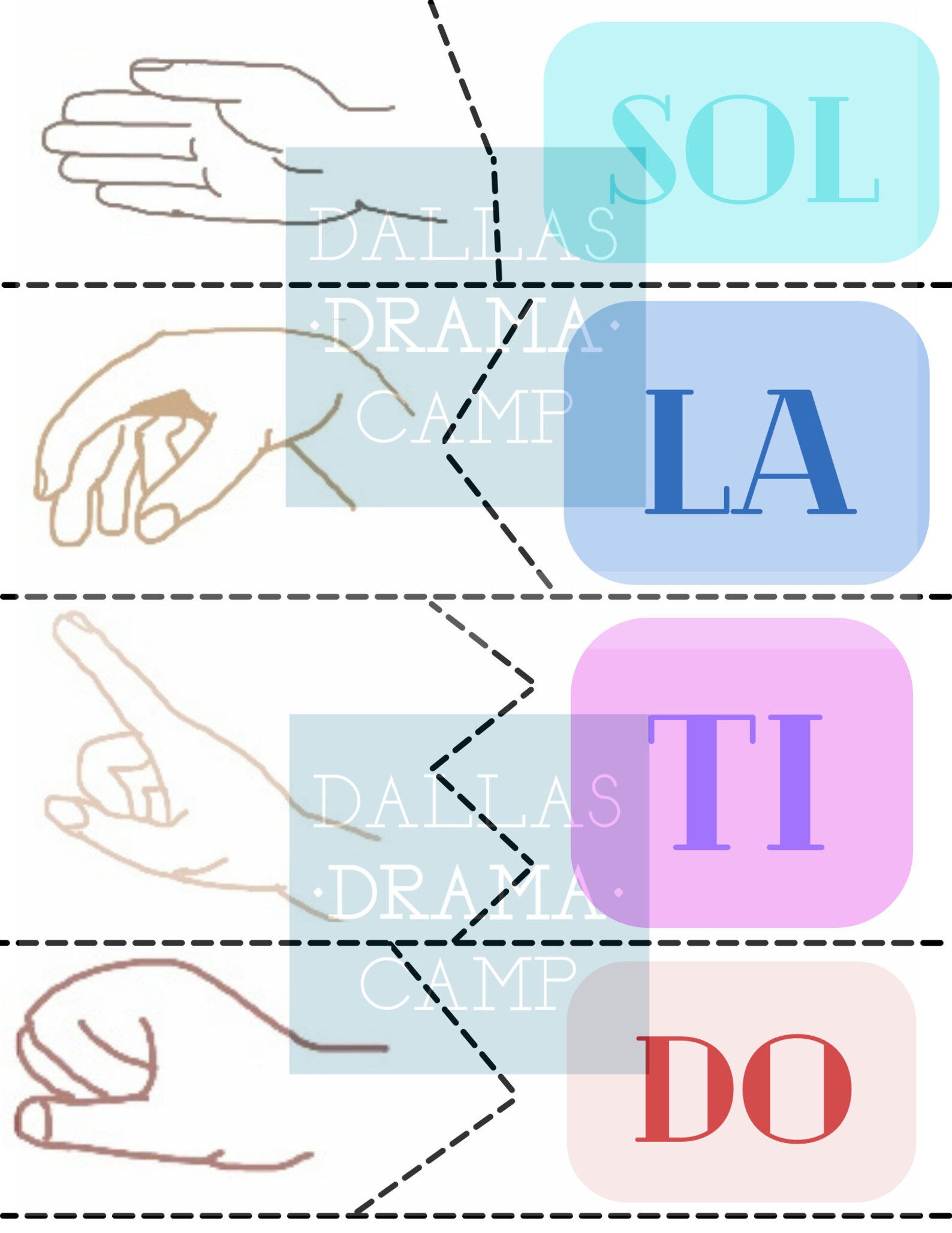 Homeschool Printable Music Activity Cards Solfege / Kodaly Hand Signs ...