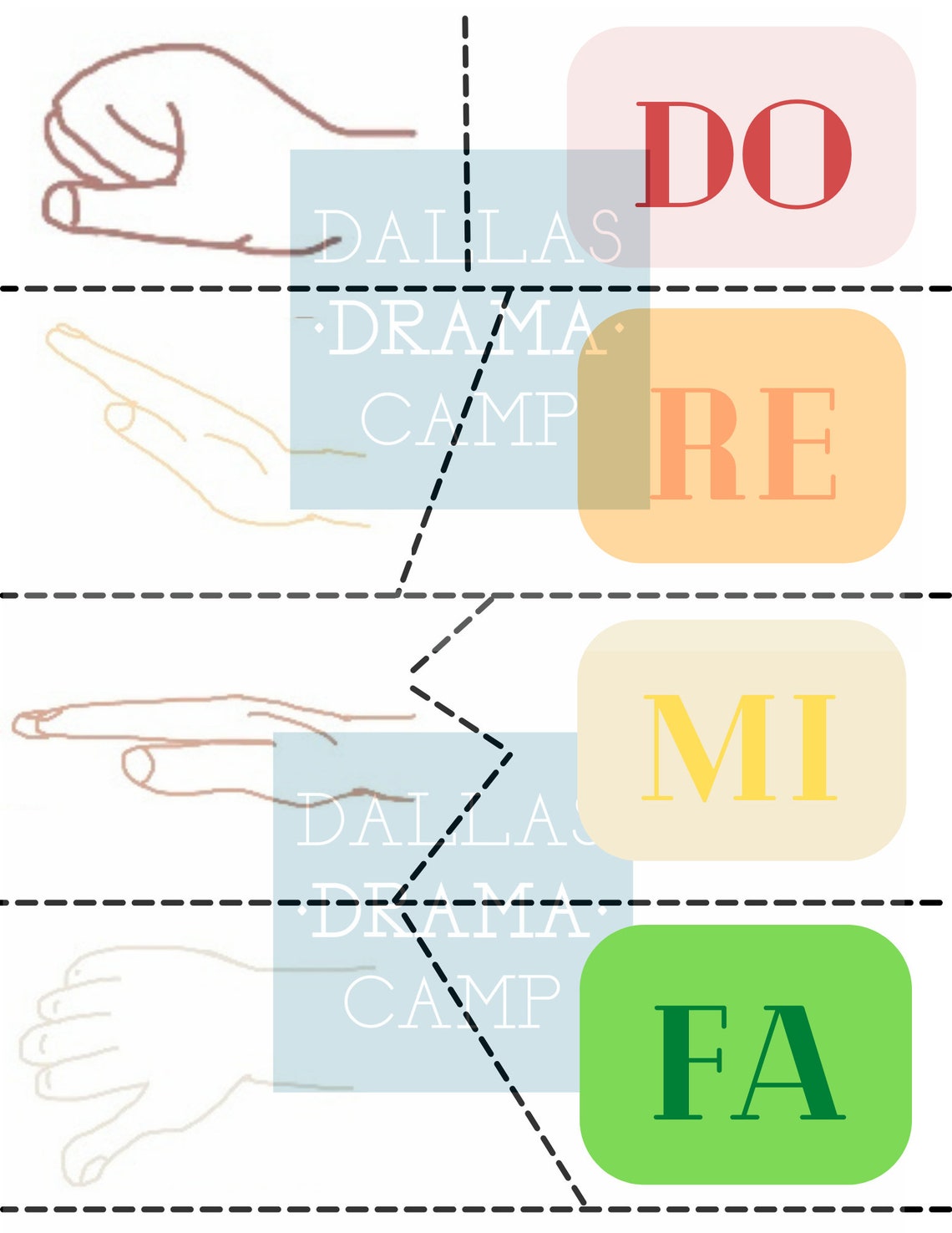 Homeschool Printable Music Activity Cards Solfege / Kodaly Hand Signs ...