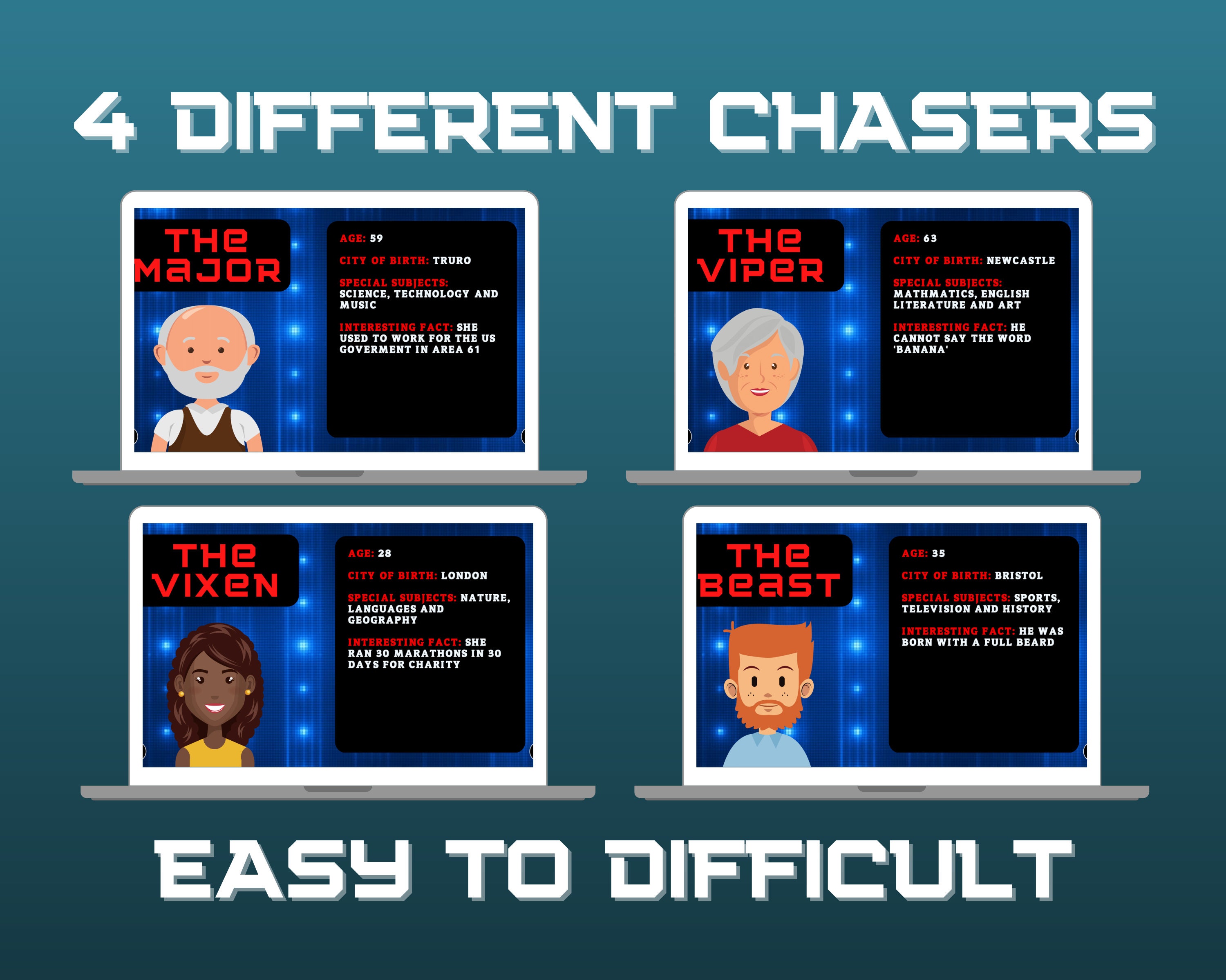 Chaser Quiz Game Show Zoom Games Party Games Team Building Game ...