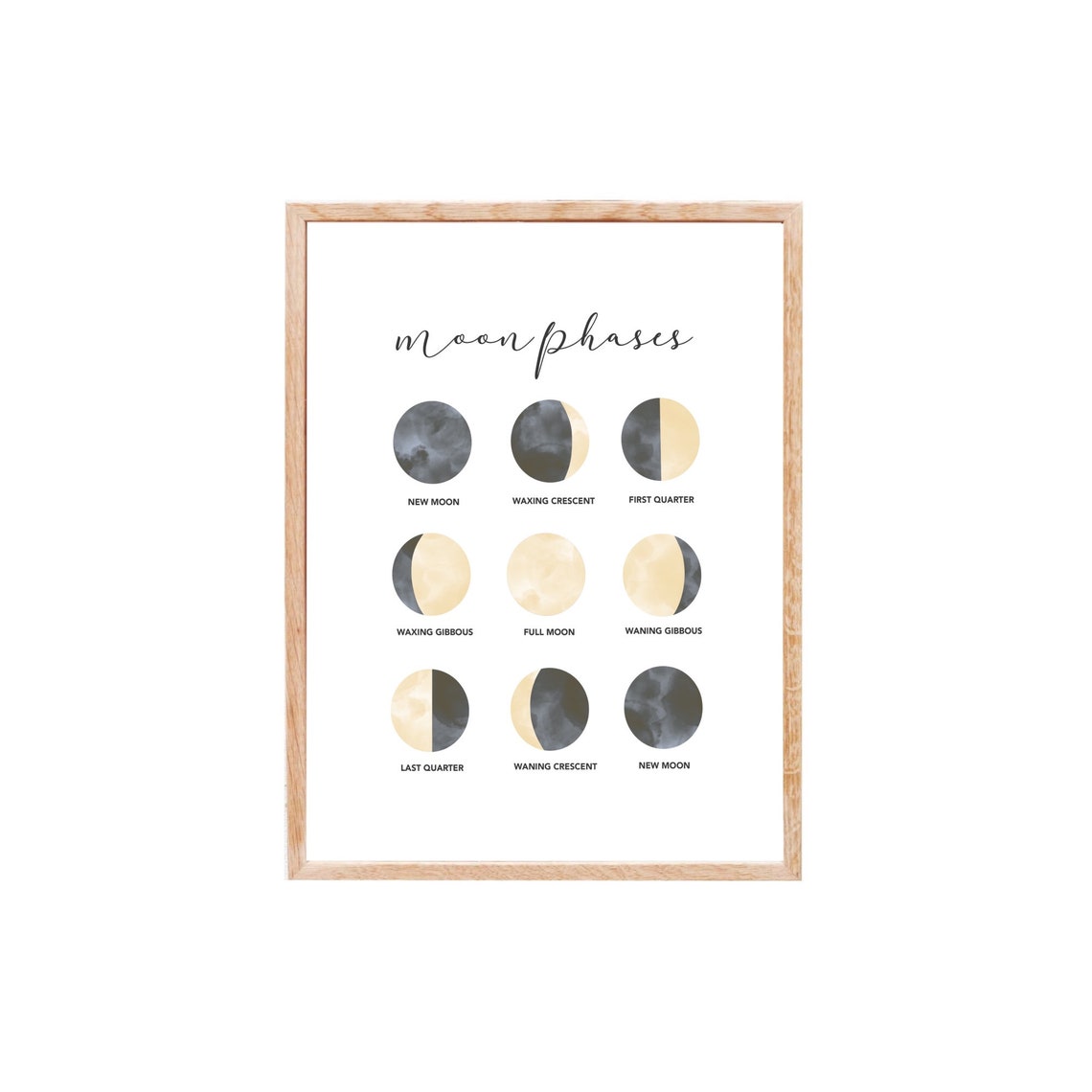 Moon Phases Printable Moon Poster, Montessori Wall Art, Montessori Wall ...