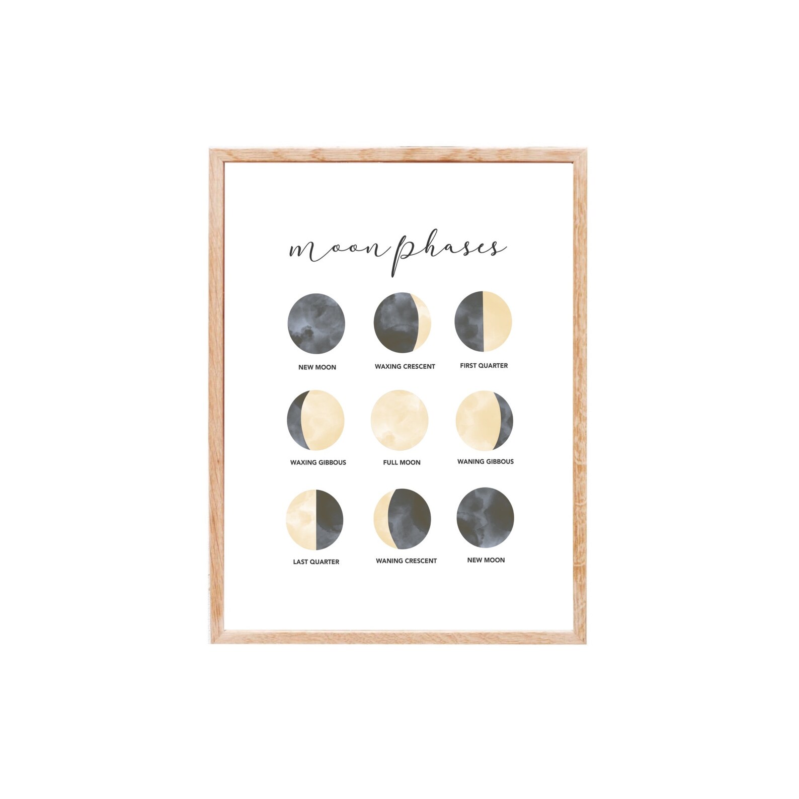Moon Phases Printable Moon Poster, Montessori Wall Art, Montessori Wall ...