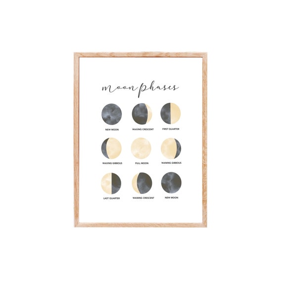 Moon Phases Printable Moon Poster Montessori Wall Art | Etsy