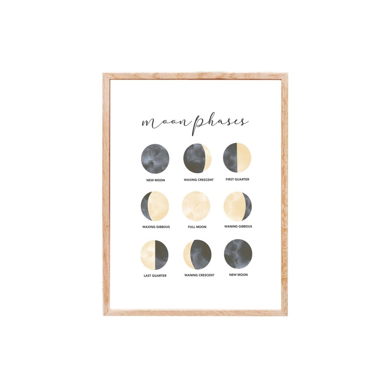 Moon Phases Printable Moon Poster, Montessori Wall Art, Montessori Wall ...