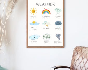 Weather Temperature Dressing Chart Guide for Kids girl Fahrenheit ...