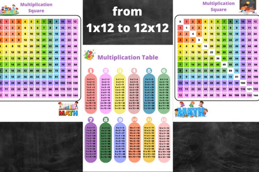 Times Table Chart, Multiplication Teaching Aids, Math Poster, Worksheet ...