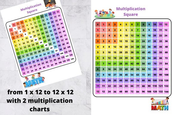 Times Table Chart, Multiplication Teaching Aids, Math Poster, Worksheet ...