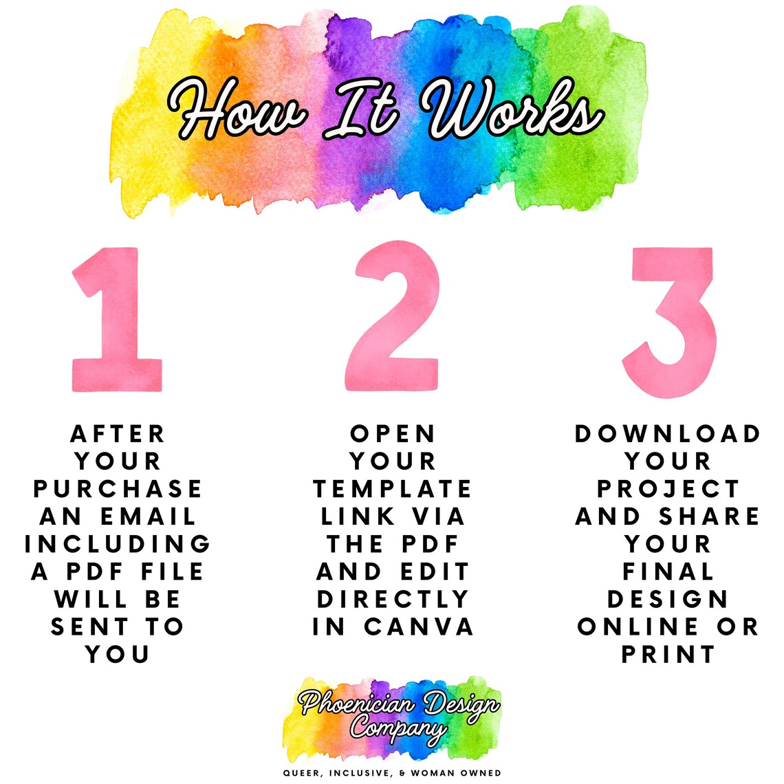Pink Pool Party Digital Editable Canva Invitation Template | Summer ...