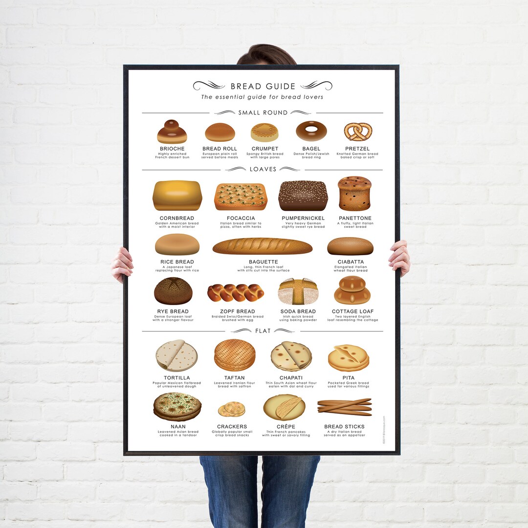 Bread Poster Baking Poster Food and Drink Print Kitchen Poster Wall Art ...