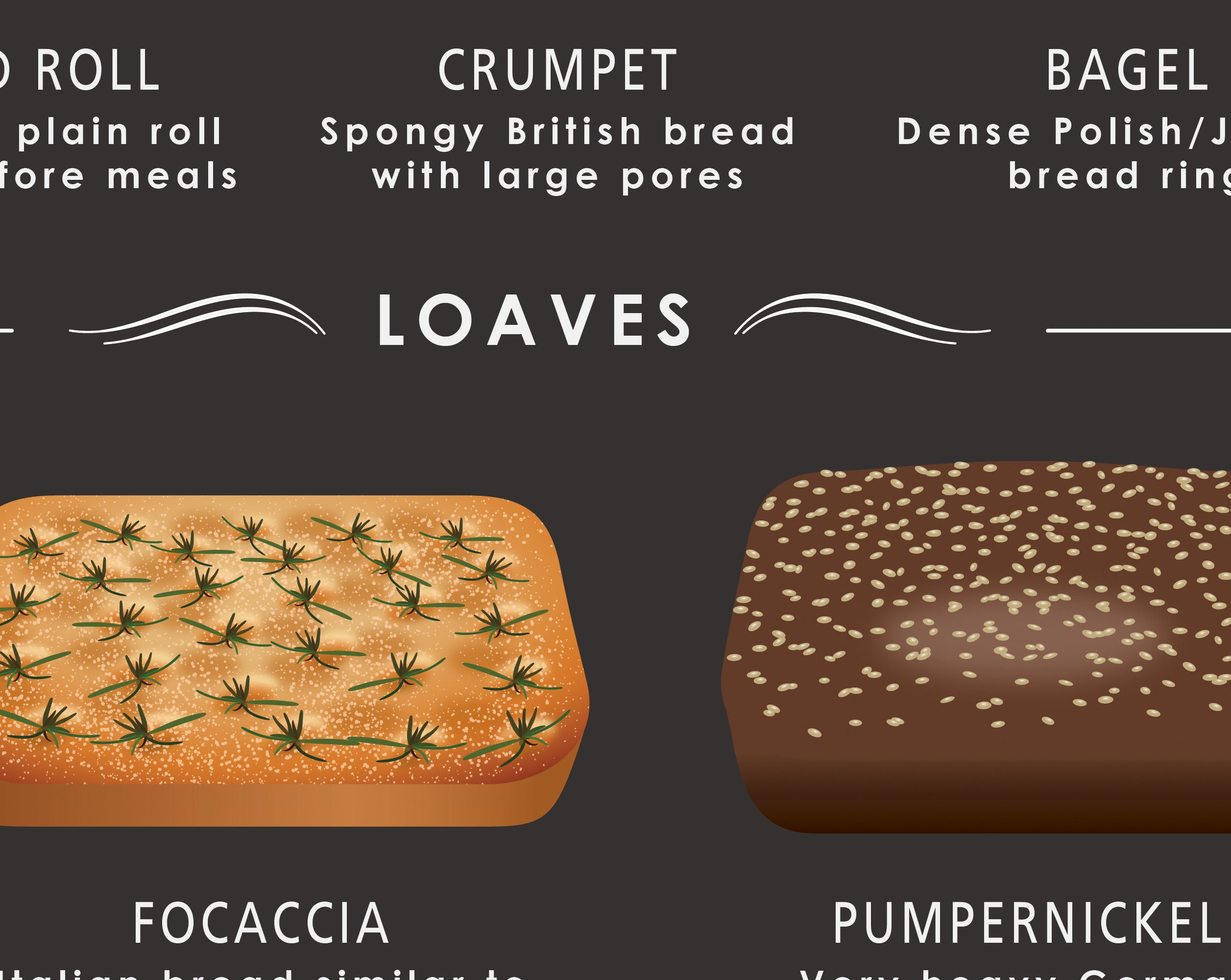 Bread Poster Baking Poster Food and Drink Print Kitchen | Etsy