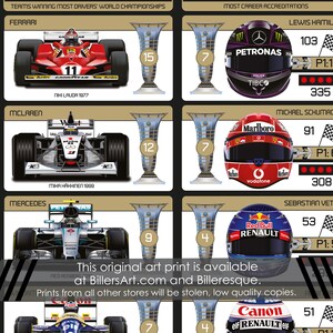 Formula 1 2024 Information Print Formula 1 Poster F1 Gift Statistics ...