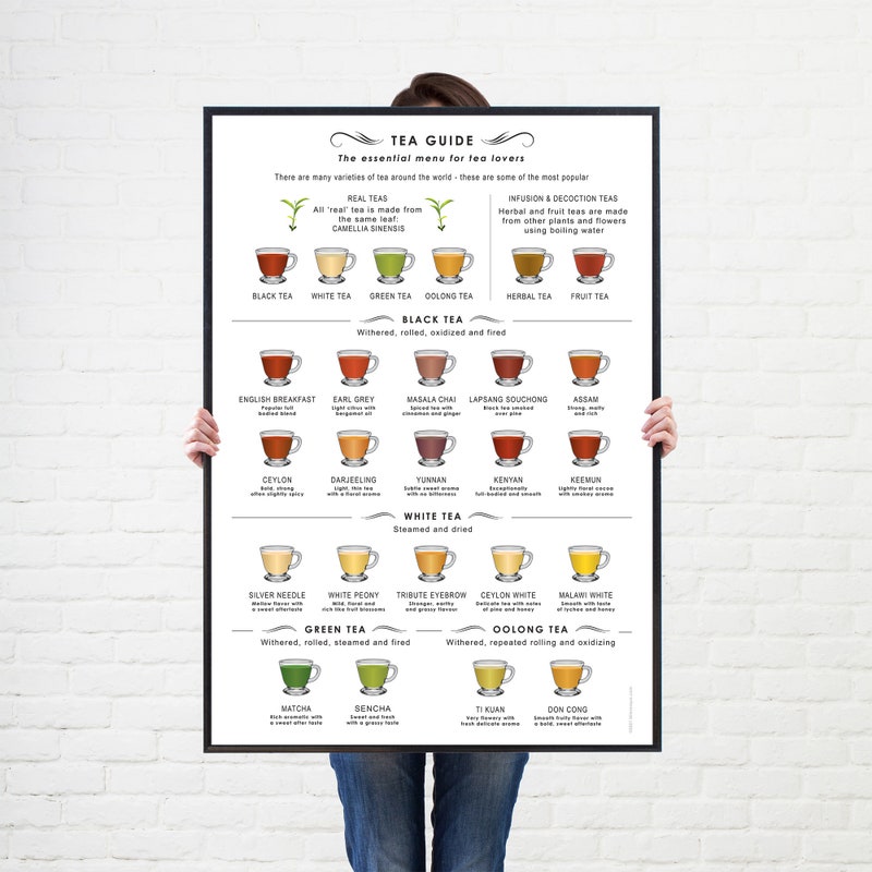 Tea Poster - Etsy