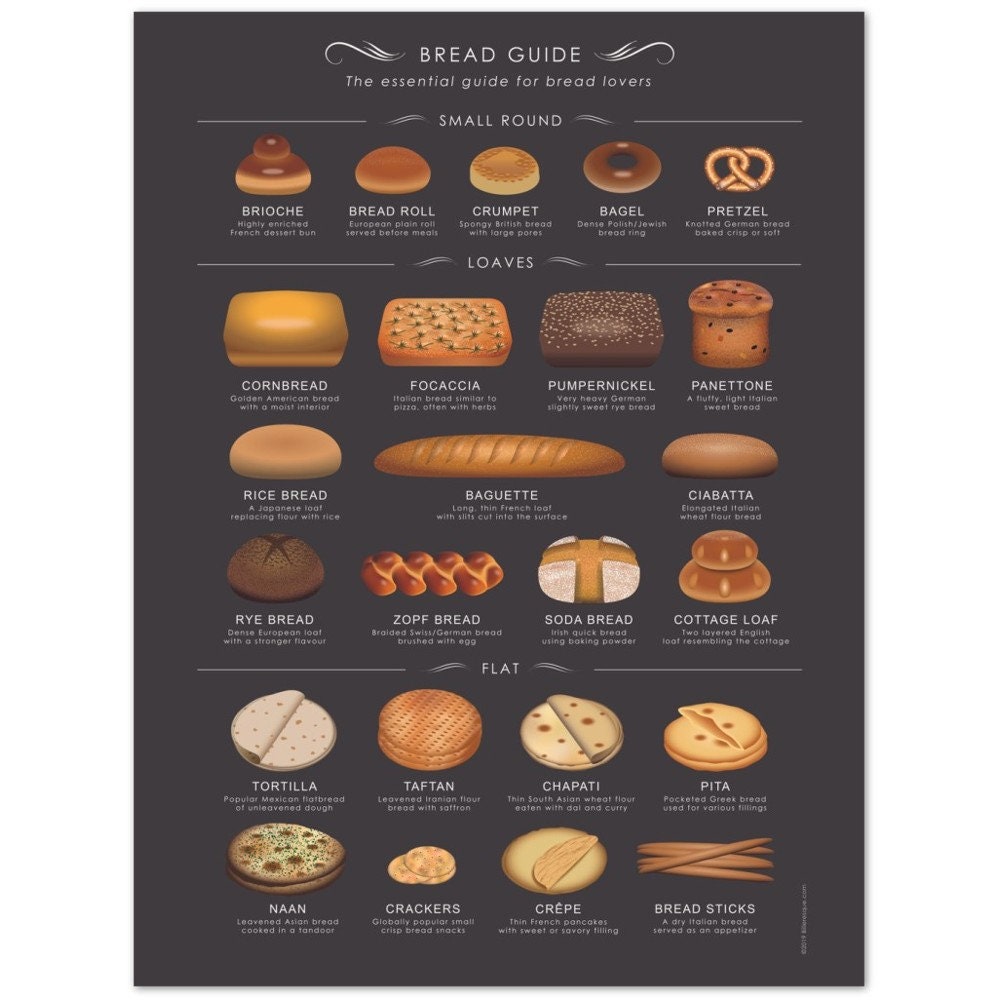 Bread Poster Baking Poster Food and Drink Print Kitchen - Etsy UK