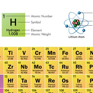 Periodic Table of Elements Poster Science Poster Print Wall Art - Etsy UK