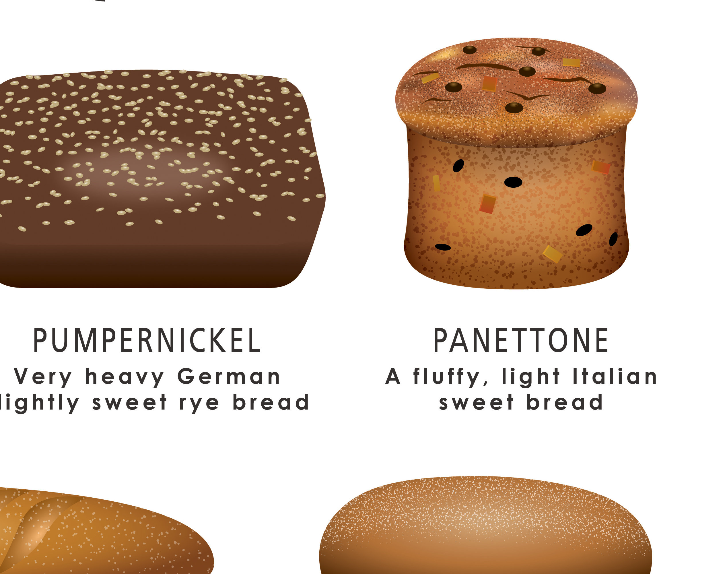 Bread Poster Baking Poster Food and Drink Print Kitchen | Etsy