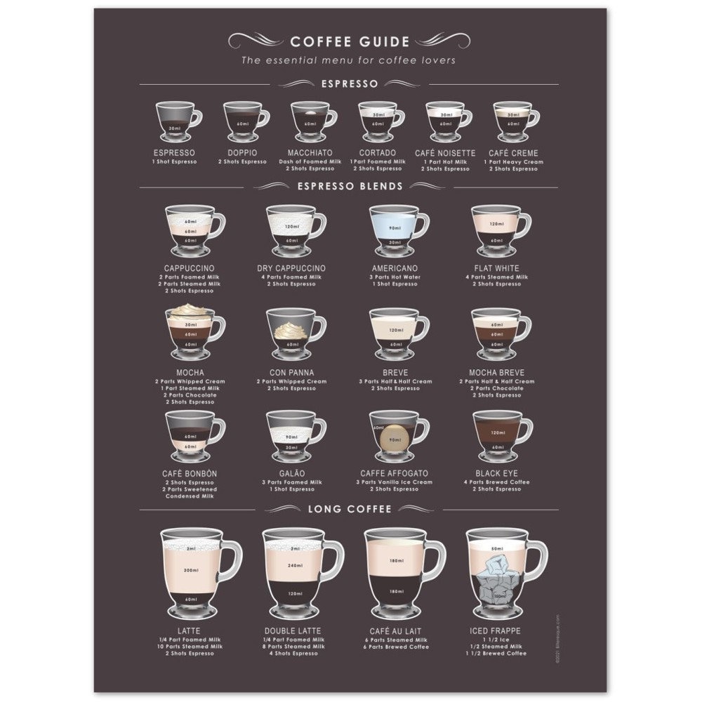 Coffee Poster Dark Background Espresso Coffee Menu Food - Etsy