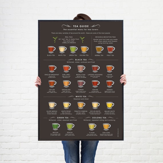 Tea Poster Tea Menu Food and Drink Kitchen Poster Wall - Etsy
