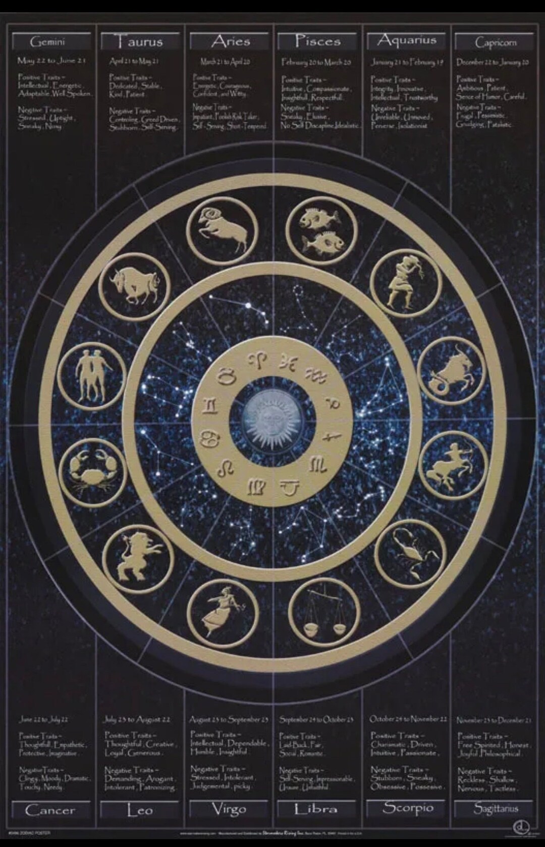 Zodiac Chart Vintage Poster Astrology Signs Star Makers Rising - Etsy