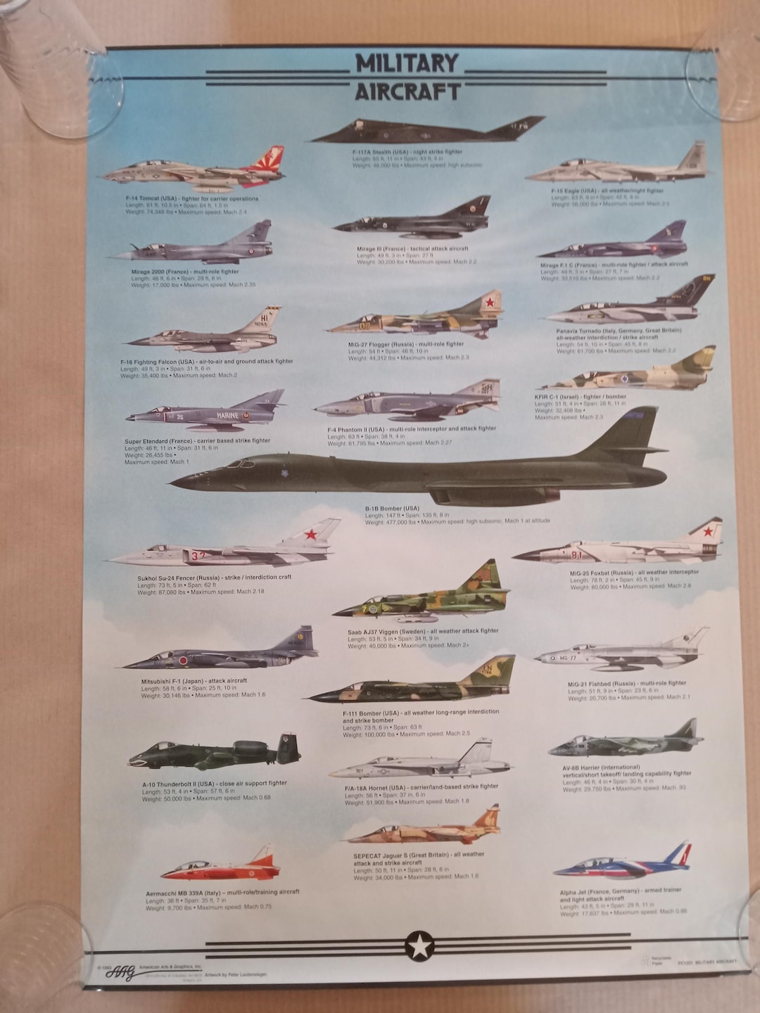 1983 Vintage Original Military Poster Fighter Bombers Jets Aviation ...