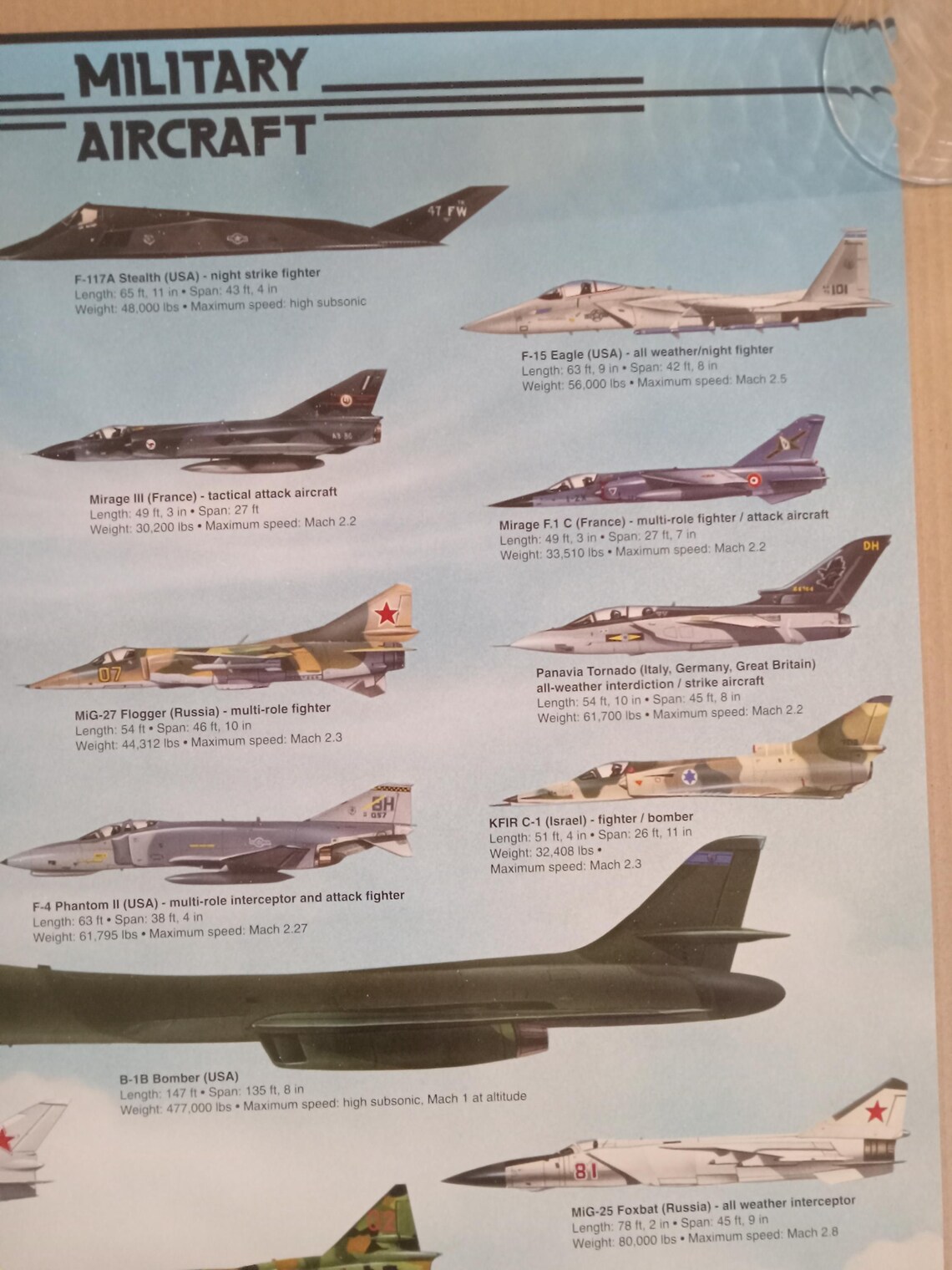 1983 Vintage Original Military Poster Fighter Bombers Jets Aviation ...