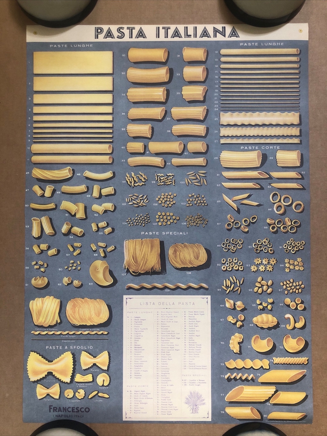 Pasta Italiano Poster Collage Macaroni Kitchen Chef Cooking Posters ...