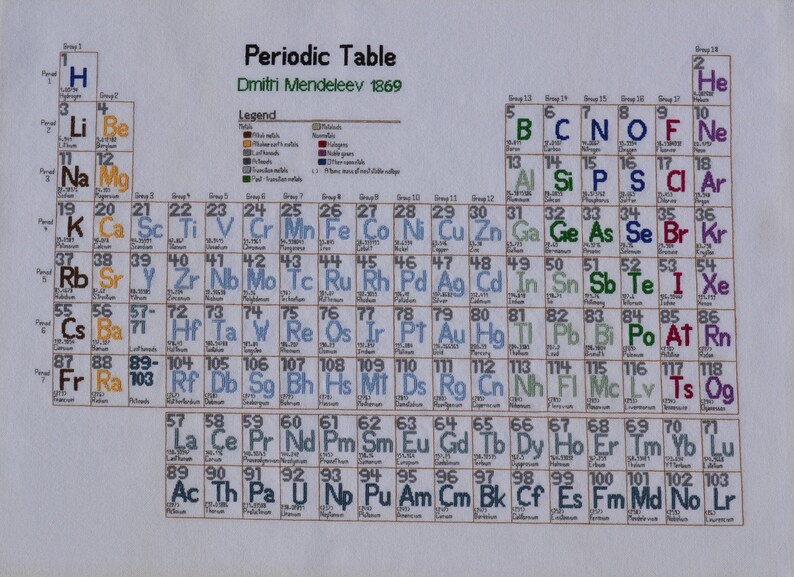 Periodic Table Elements 1 118 - Etsy