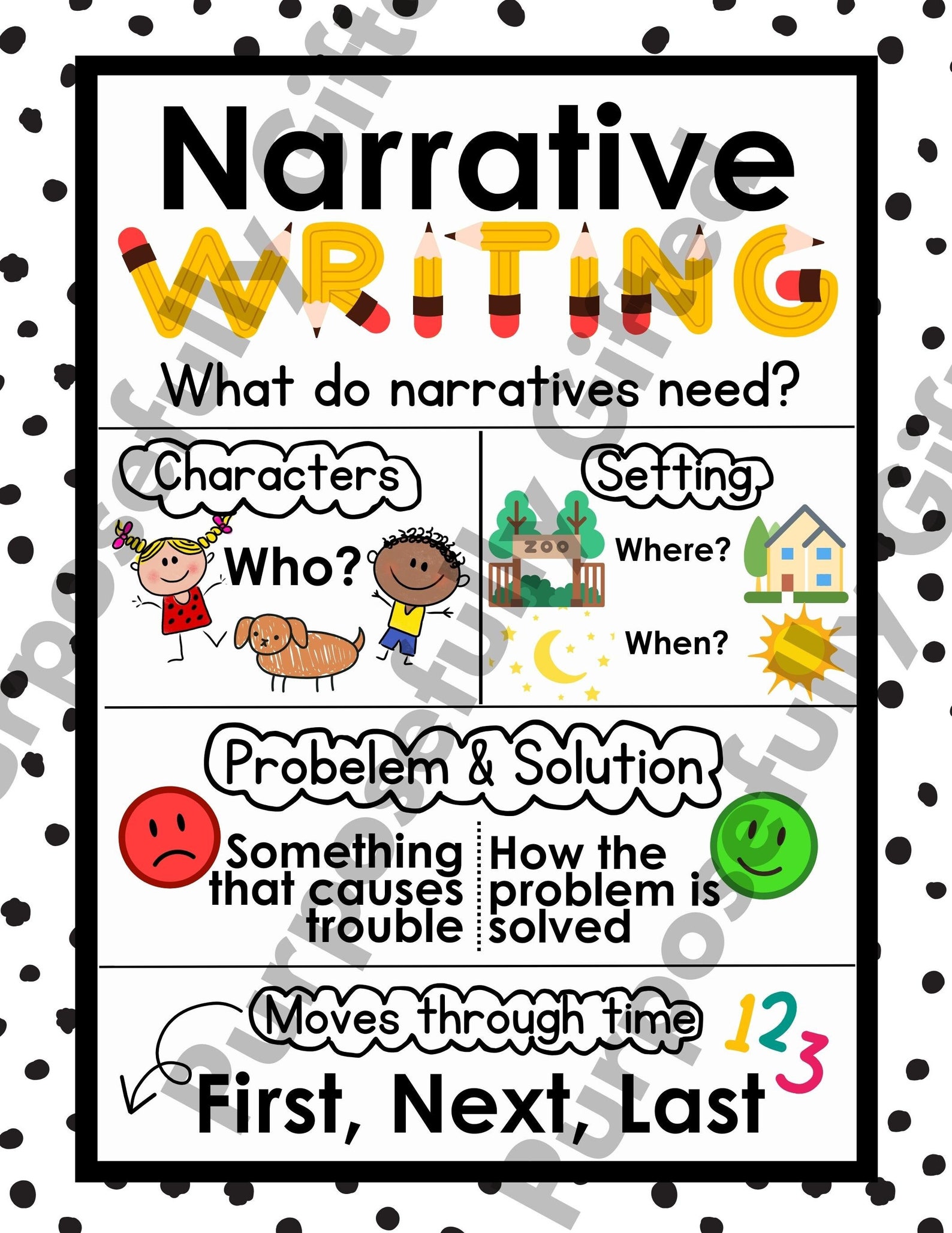 DIY Printable Jumbo Anchor Chart Template / Narrative Writing / Teacher ...