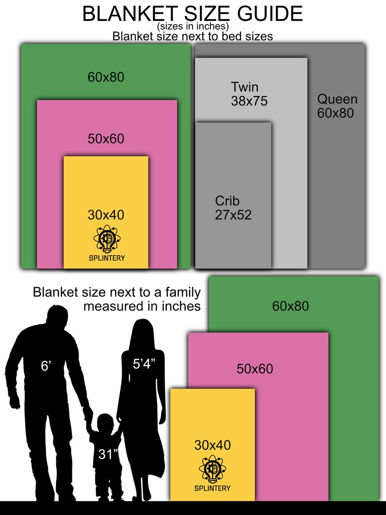 Splintery Periodic Table of Elements Throw Blanket for Hyperlexic and ...