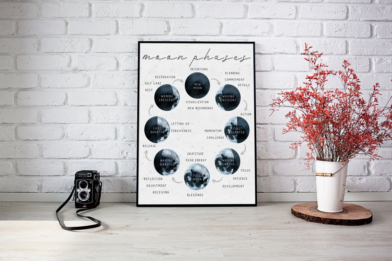 Moon Phase Print | Moon Phases Poster | Printable Moon Art | Moon ...
