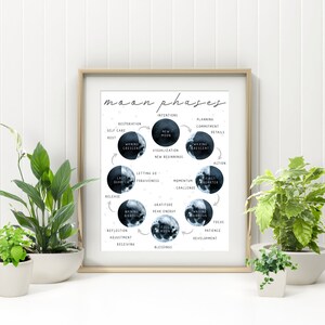 Moon Phase Print | Moon Phases Poster | Printable Moon Art | Moon ...